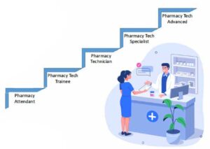 ARH Pharmacy Technician Training Program – ARH Careers